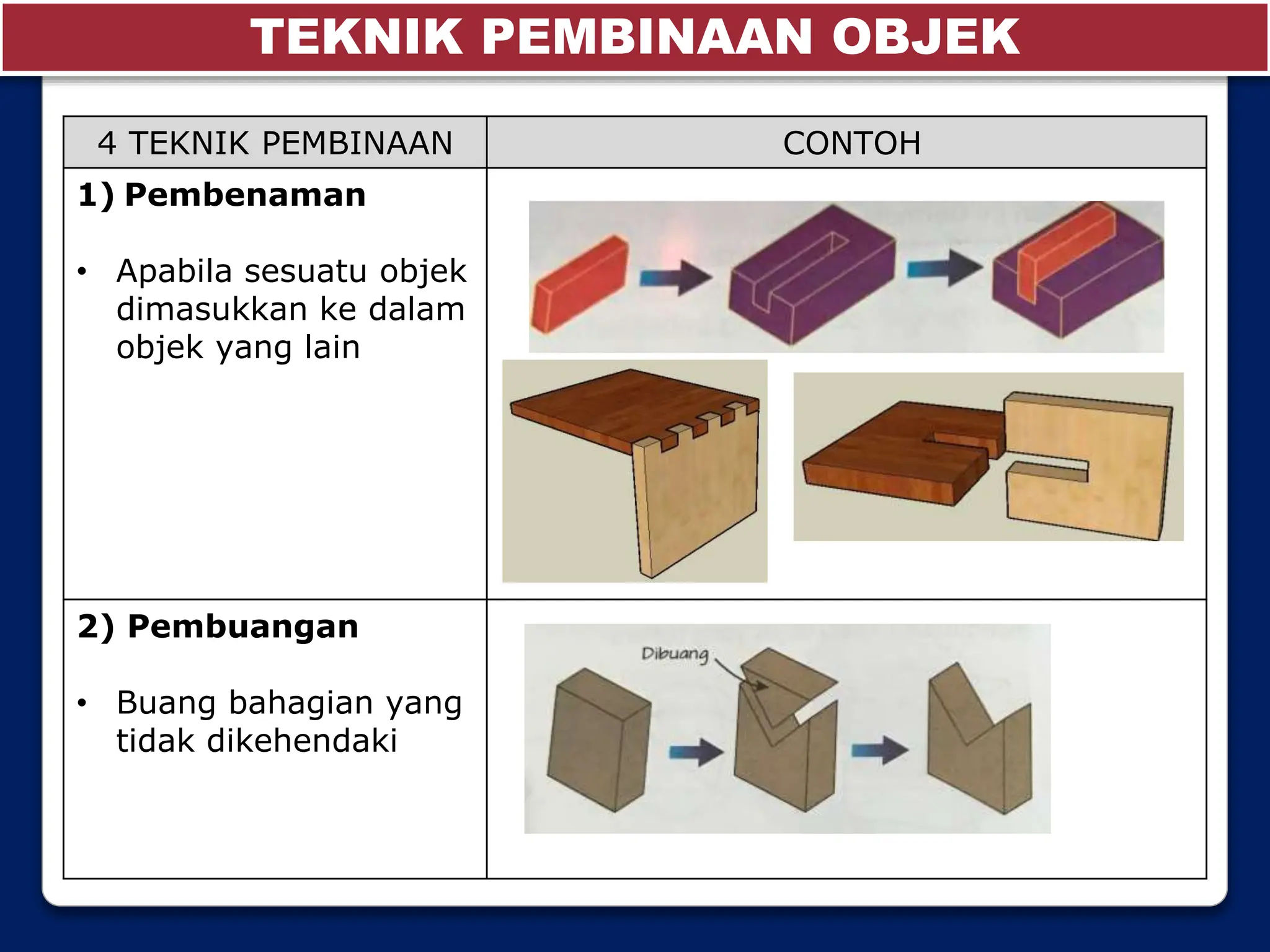 Pengenalan Reka Bentuk Teknologi Tingkatan 1 | PPTX