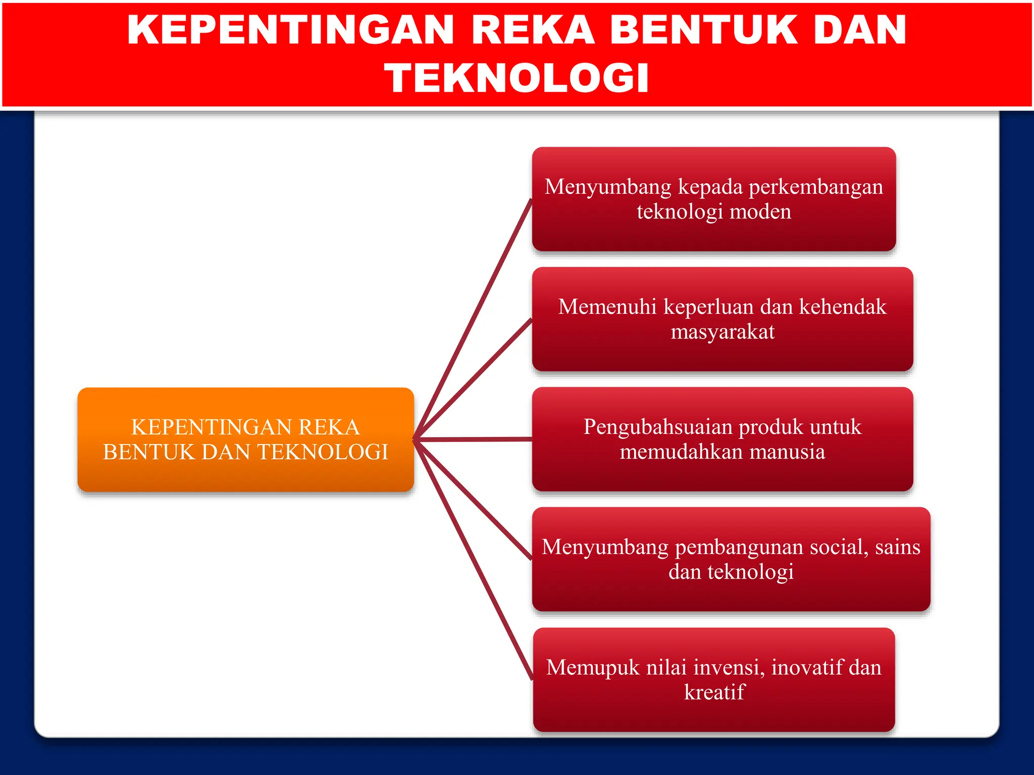 Pengenalan Reka Bentuk Teknologi Tingkatan 1 | PPT