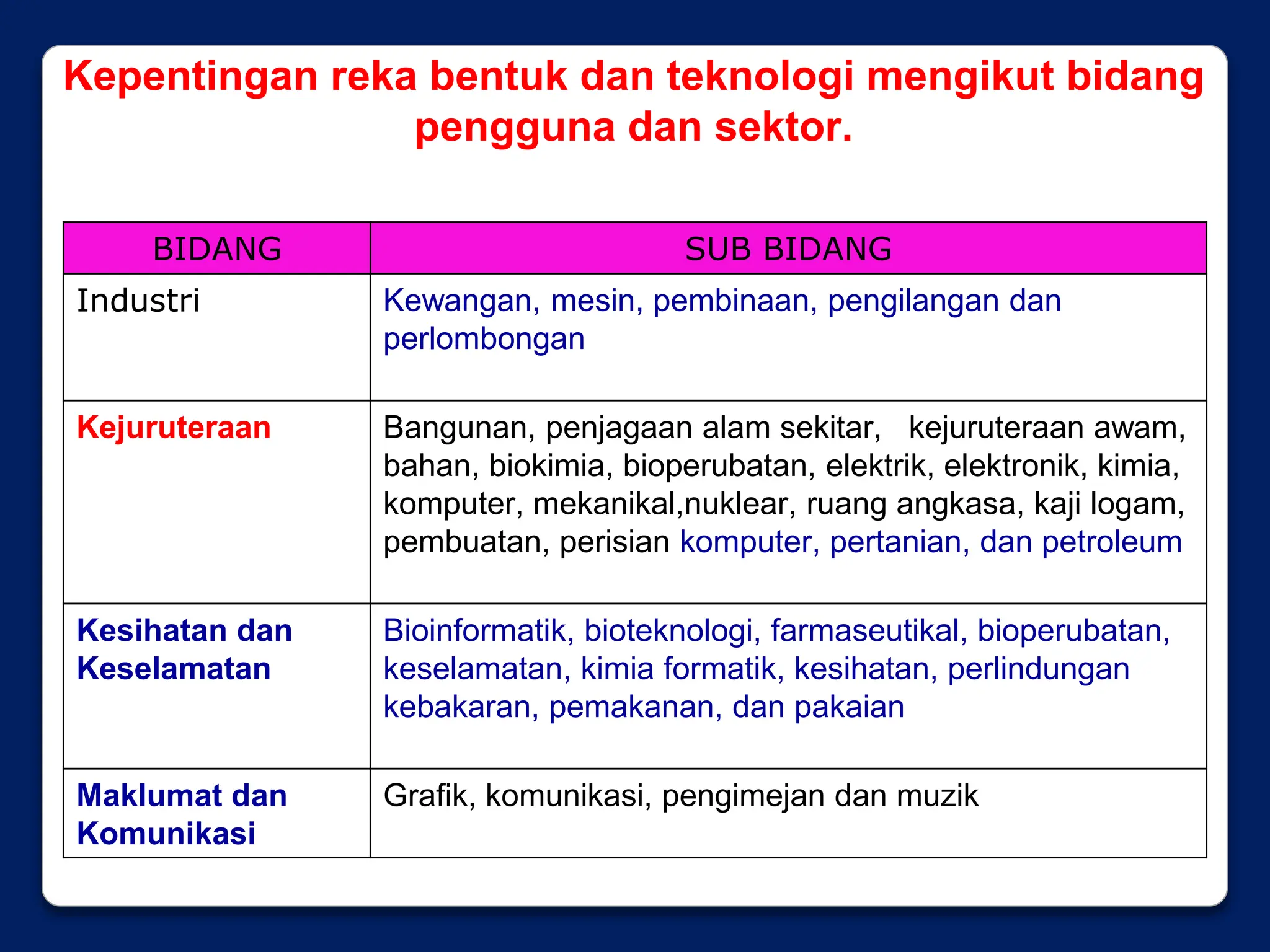 Pengenalan Reka Bentuk Teknologi Tingkatan 1 | PPT