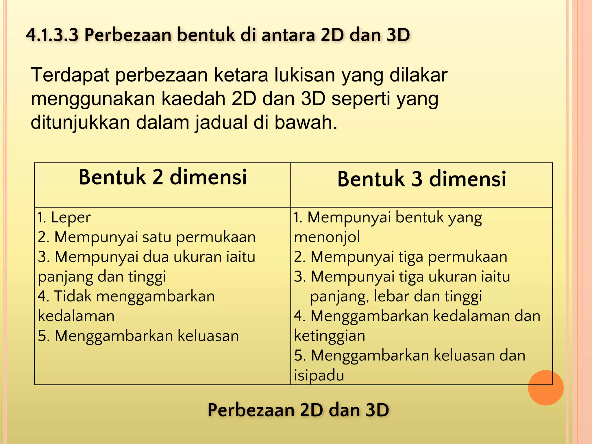 RBT1 BAB 4 lakaran.pptx
