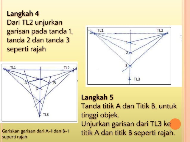 RBT1 BAB 4 lakaran.pptx