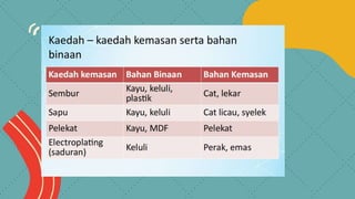 RBT - slide untuk membuat projek ( acuan & tangan) | PPTX