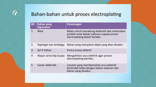 RBT - slide untuk membuat projek ( acuan & tangan) | PPTX