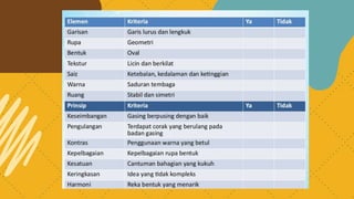 RBT - slide untuk membuat projek ( acuan & tangan) | PPTX