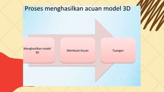 RBT - slide untuk membuat projek ( acuan & tangan) | PPTX