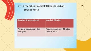 RBT - slide untuk membuat projek ( acuan & tangan) | PPTX