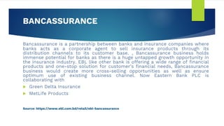 Different Types of Insurance Products for Loan Security. | PDF | Home ...