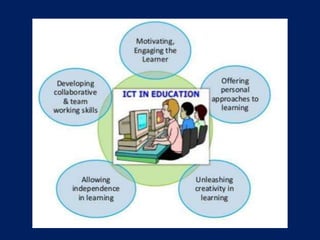 RBT AND SAMR MODEL.pptx