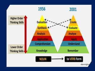 RBT AND SAMR MODEL.pptx