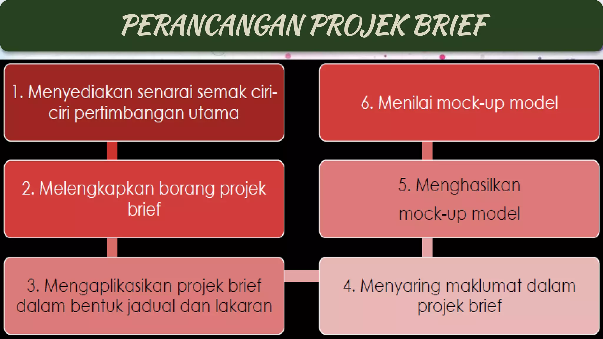 RBT BAB 3_ PROSES REKA BENTUK - PROJEK BRIEF.pptx