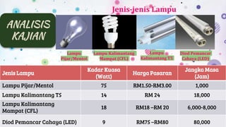 RBT BAB 3_ PROSES REKA BENTUK - PROJEK BRIEF.pptx