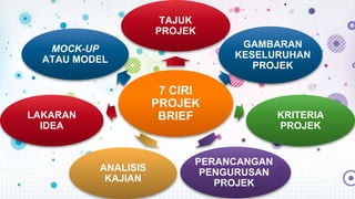 RBT BAB 3_ PROSES REKA BENTUK - PROJEK BRIEF.pptx