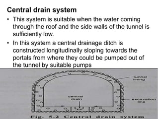 Rbte Drainage system in tunnel | PPTX