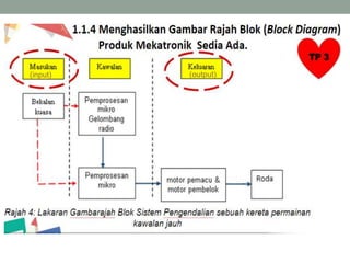 Rbt mekatronik | PPTX