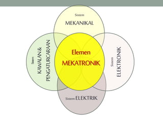Rbt mekatronik | PPTX