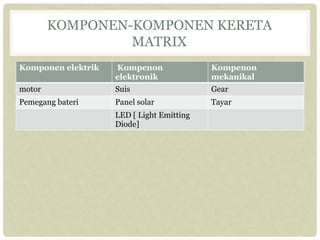 Reka Bentuk dan Teknologi Reka Bentuk dan Teknologi PROJEK KERETA ...