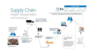 Blockchain technology solution in Commodity Finance Trade | PPT