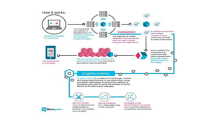 Blockchain technology solution in Commodity Finance Trade | PPT