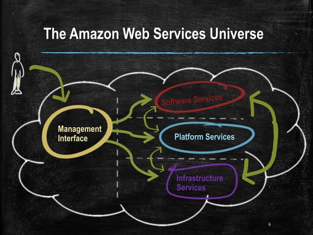 AWS cloud computing internship training.pptx