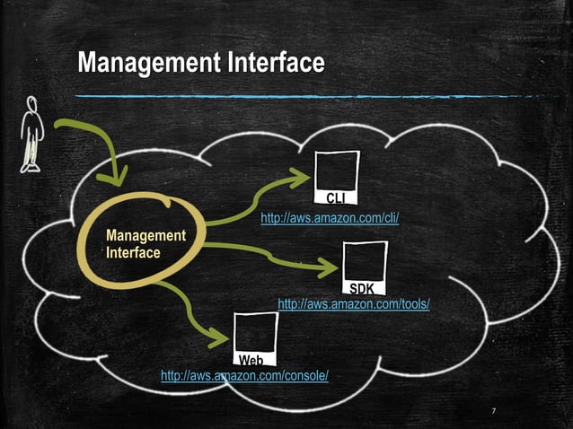 AWS cloud computing internship training.pptx
