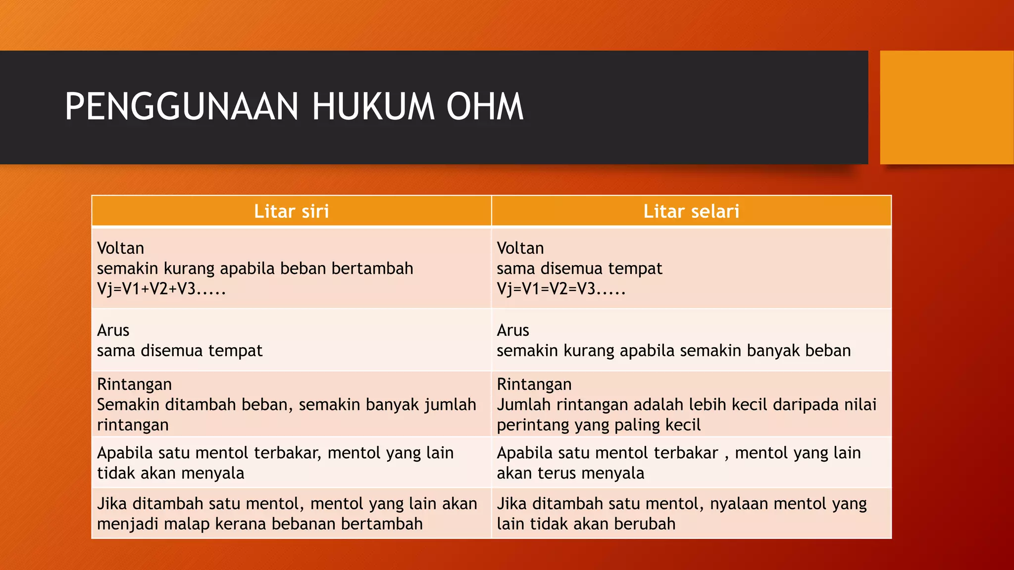 RBTS3183 Hukum OHM | PPTX