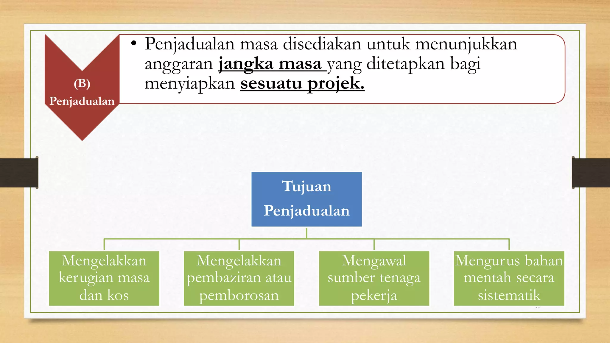 RBT T1 BAB 2 PENGURUSAN PROJEK.pptx