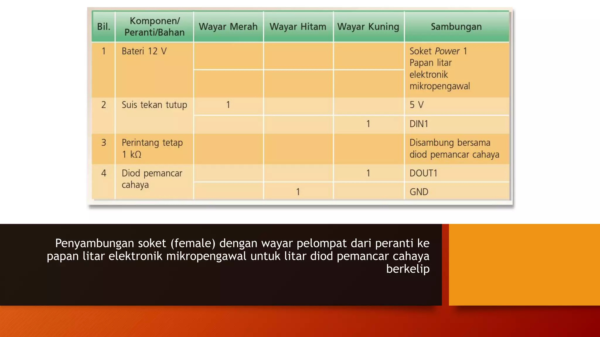 RBT T2 Bab 2 2.4 Reka Bentuk Elektronik 2445-446.pptx