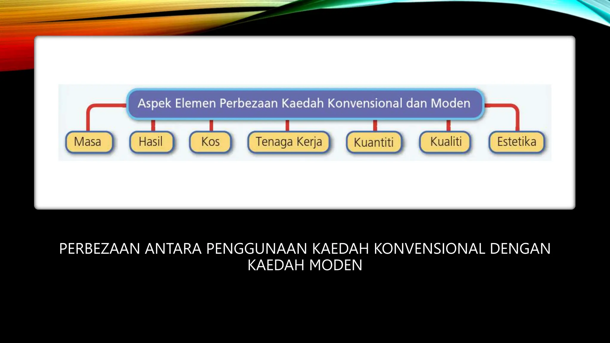 RBT T2 Bab 2 2.1 Teknologi Pembuatan.pptx