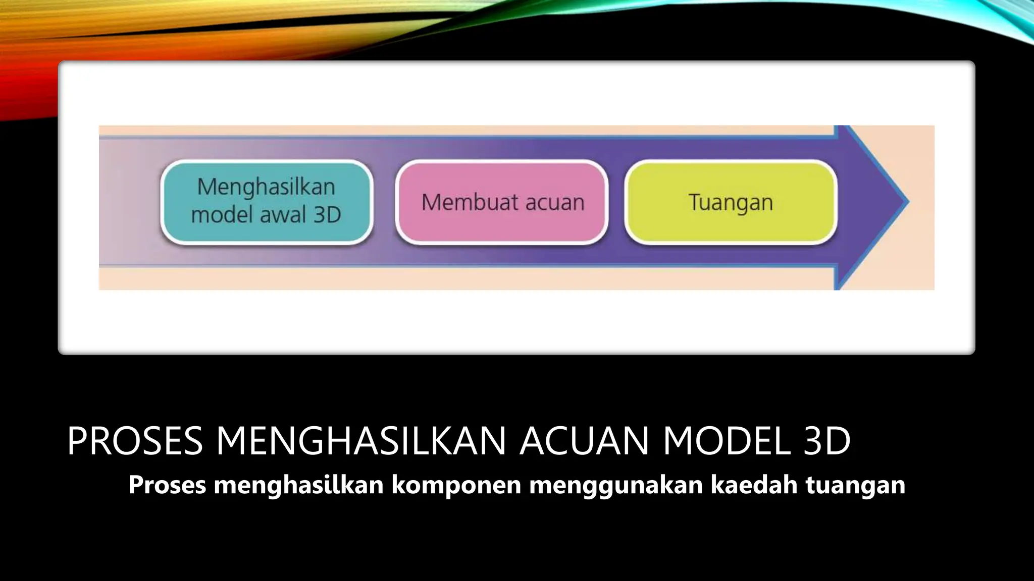 RBT T2 Bab 2 2.1 Teknologi Pembuatan.pptx