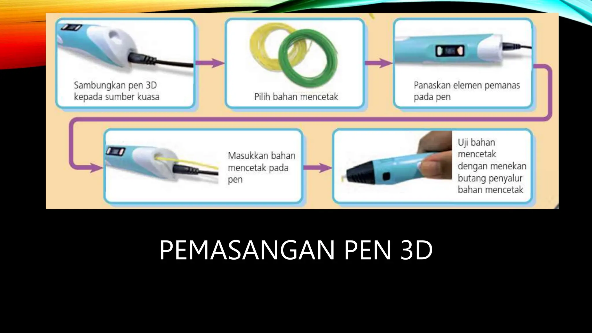 RBT T2 Bab 2 2.1 Teknologi Pembuatan.pptx