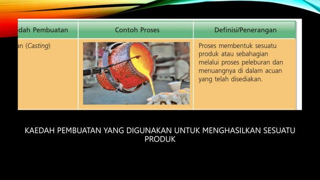 RBT T2 Bab 2 2.1 Teknologi Pembuatan.pptx