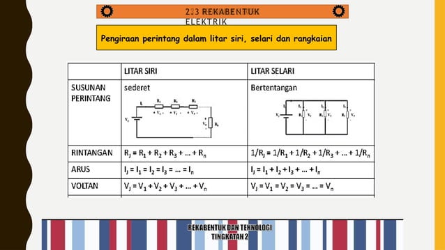 RBT T2 Bab 2 2.3 Reka Bentuk Elektrik zila khalid =).pptx