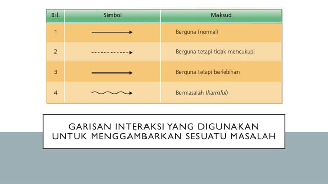 RBT_T2_KSSM_Bab_1_PENYELESAIAN_MASALAH_SECARA_INVENTIF.pptx