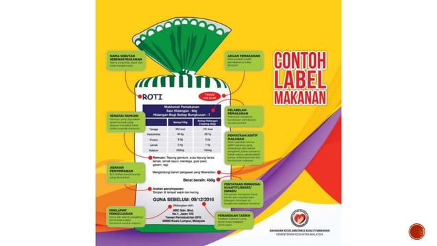 Rbt tahun 4 lakaran reka bentuk pembungkusan