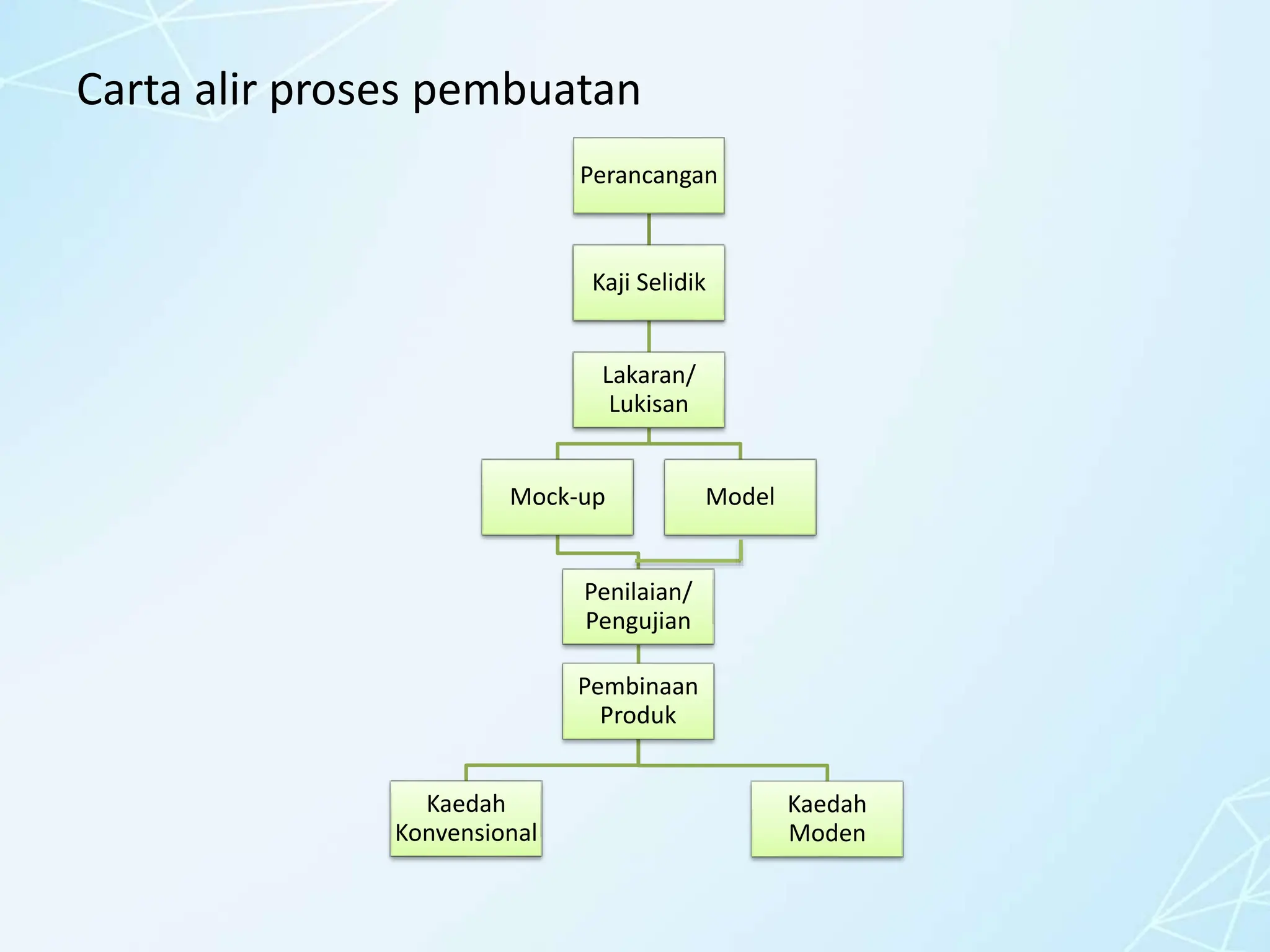 RBT TEKNOLOGI PEMBUATAN.pdf