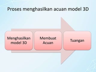 RBT TEKNOLOGI PEMBUATAN.pdf