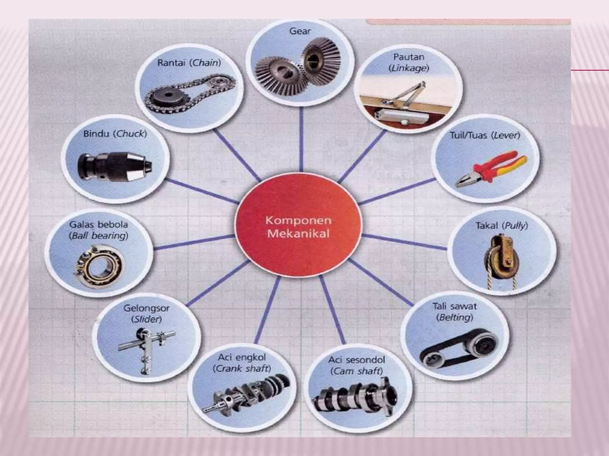 Rbt tingkatan 2 reka bentuk mekanikal 2.2.1 | PPTX