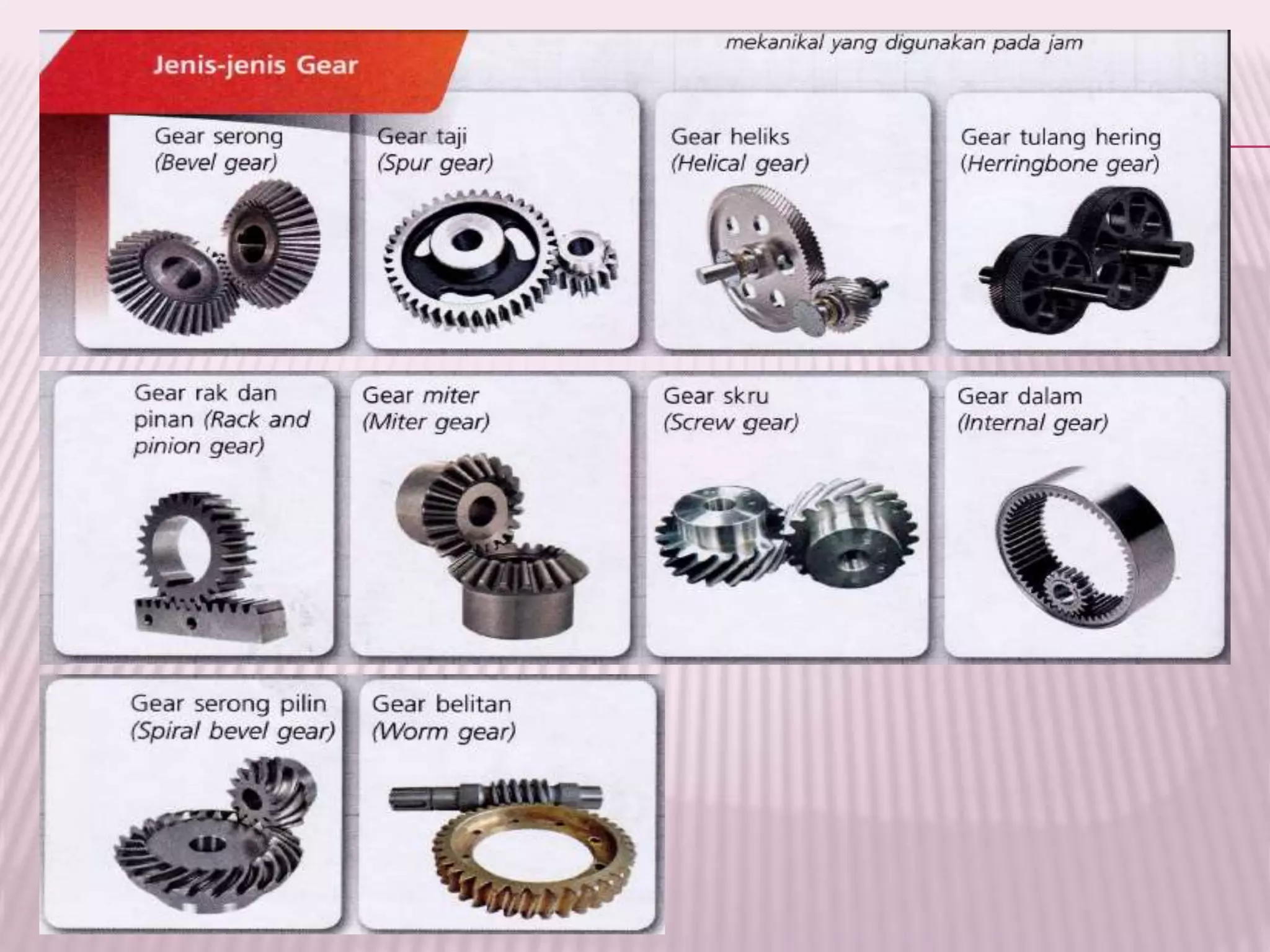 Rbt tingkatan 2 reka bentuk mekanikal 2.2.1 | PPTX