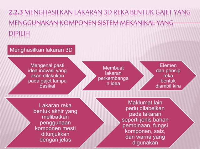 Rbt tingkatan 2 reka bentuk mekanikal 2.2.1 | PPTX