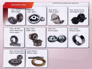 Rbt tingkatan 2 reka bentuk mekanikal 2.2.1 | PPTX