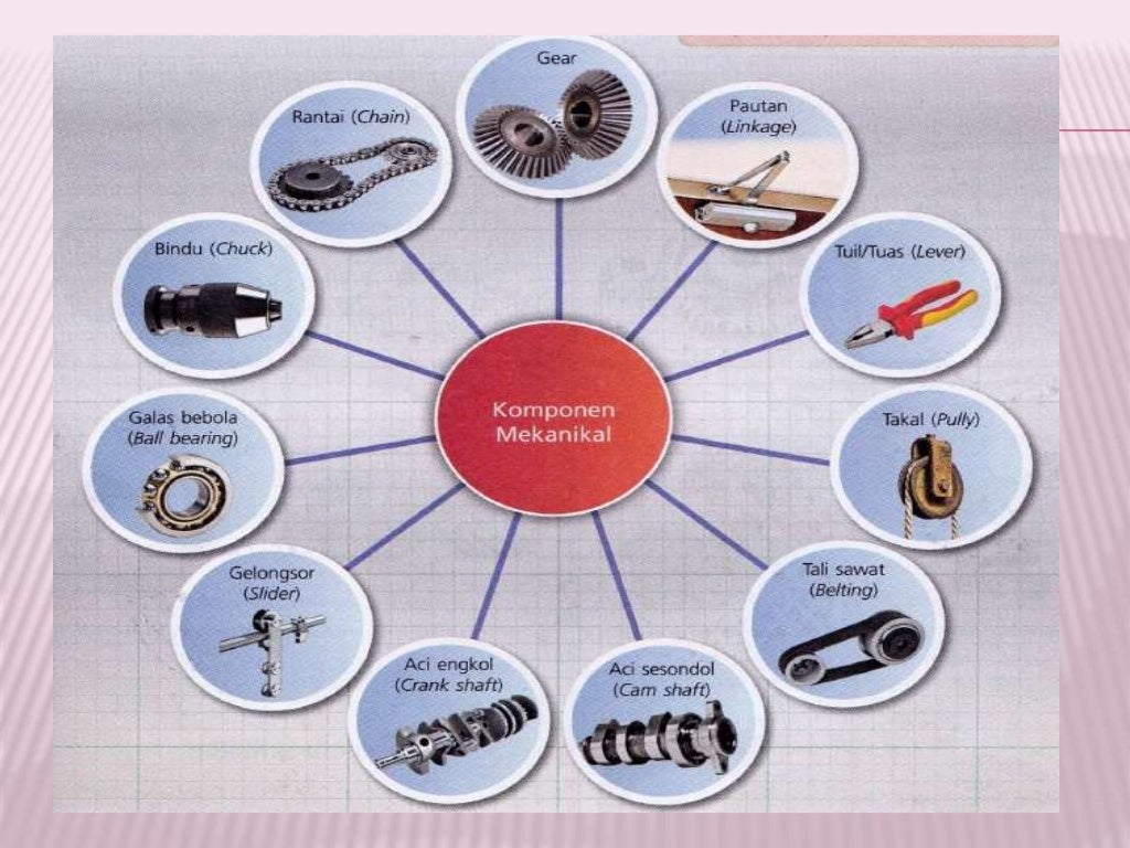 Rbt tingkatan 2 reka bentuk mekanikal 2.2.1
