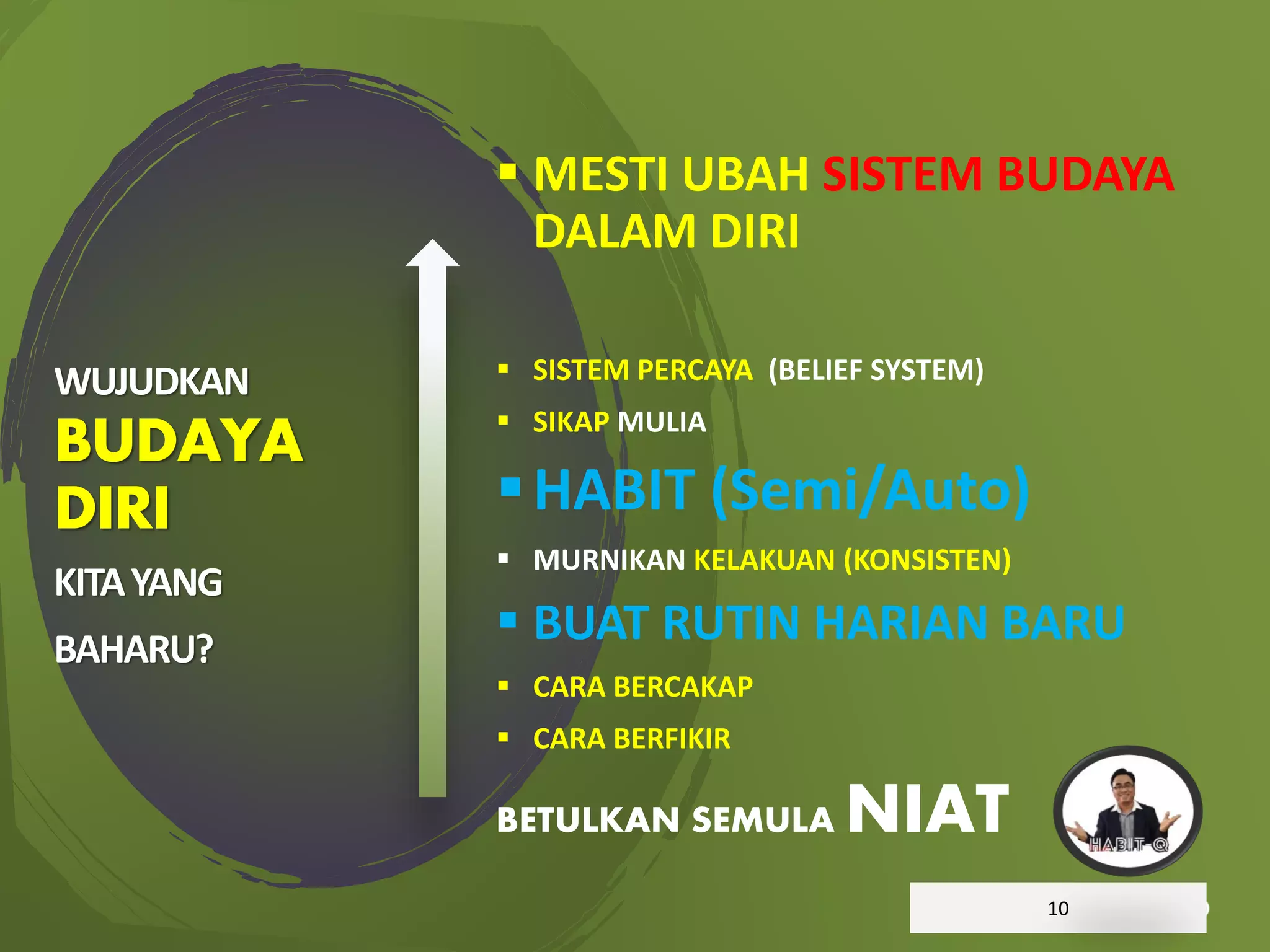 CERAMAH MOTIVASI REMAJA BERANI BERUBAH 2019 | PDF