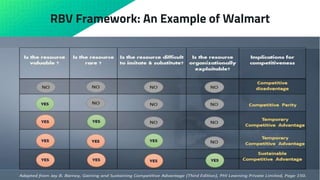 RBV notes for mba very important for exam.pptx