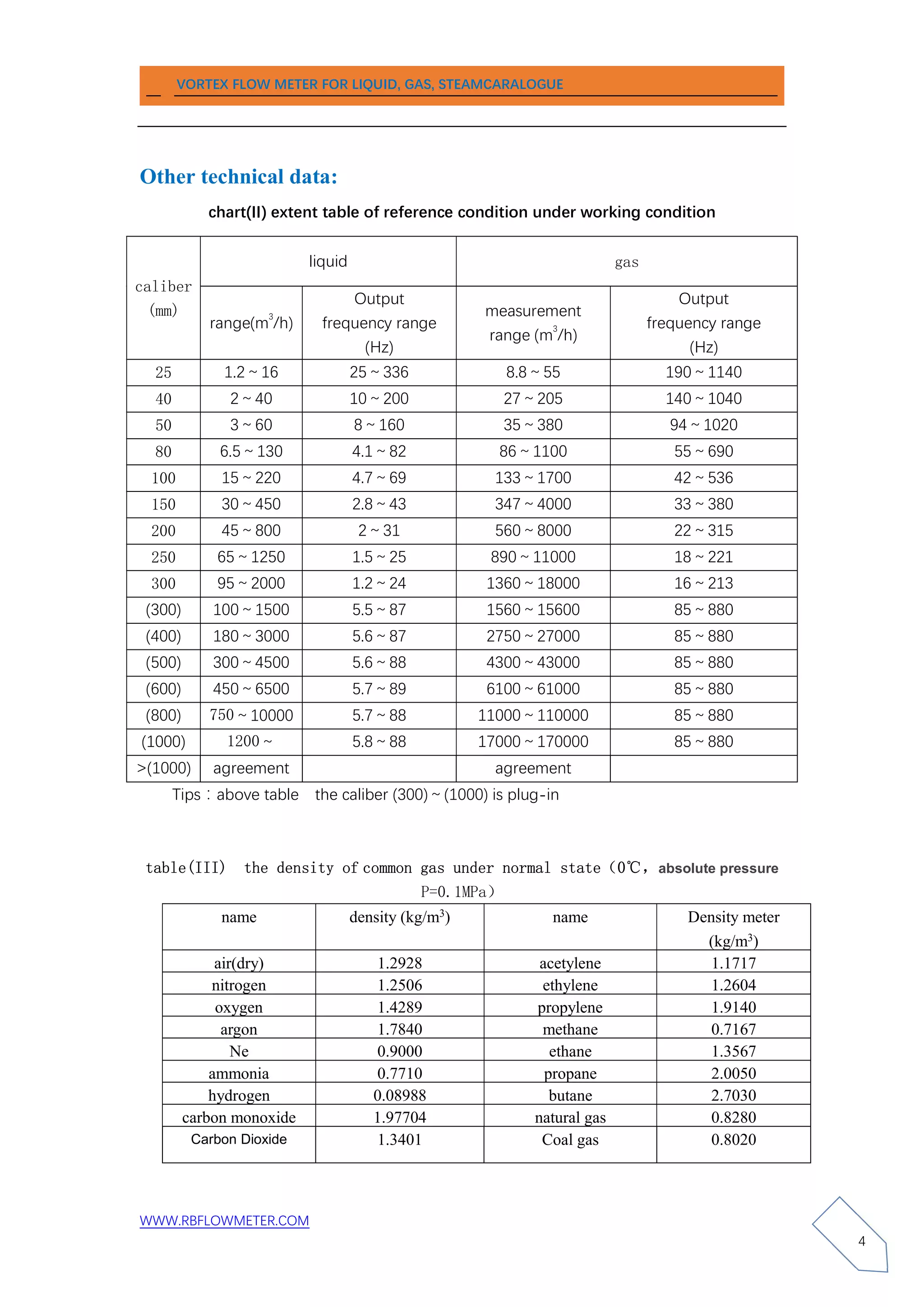 RBVF vortex flow meter catalog 2017 | PDF