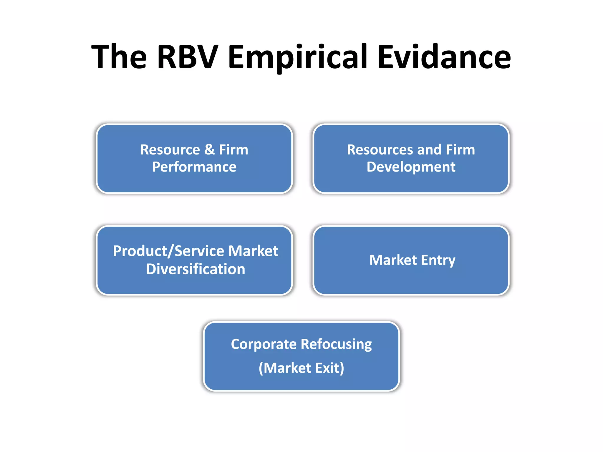 Resources based view | PPTX