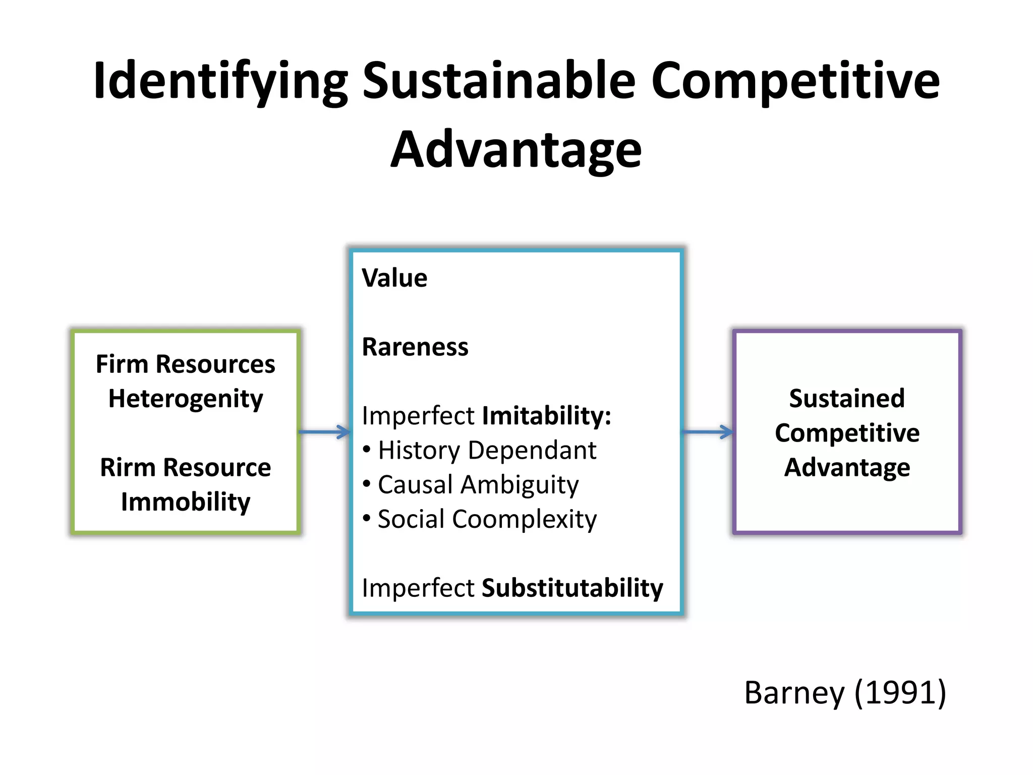 Resources based view | PPTX