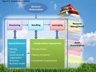 Resources based view | PPTX