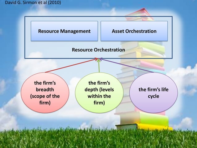 Resources based view | PPTX | Business Administration | Business