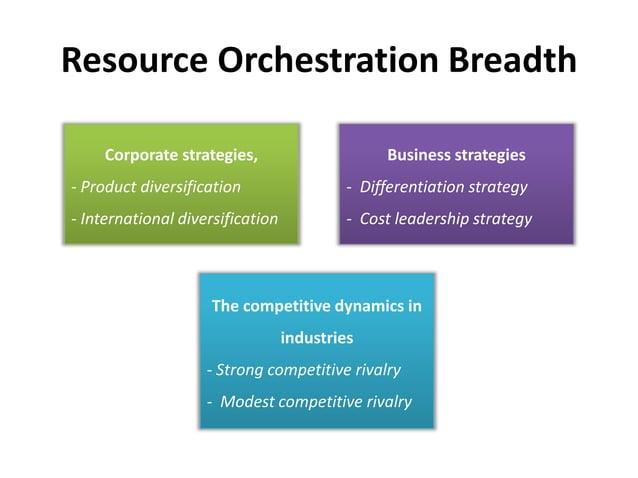 Resources based view | PPTX | Business Administration | Business