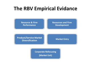 Resources based view | PPTX